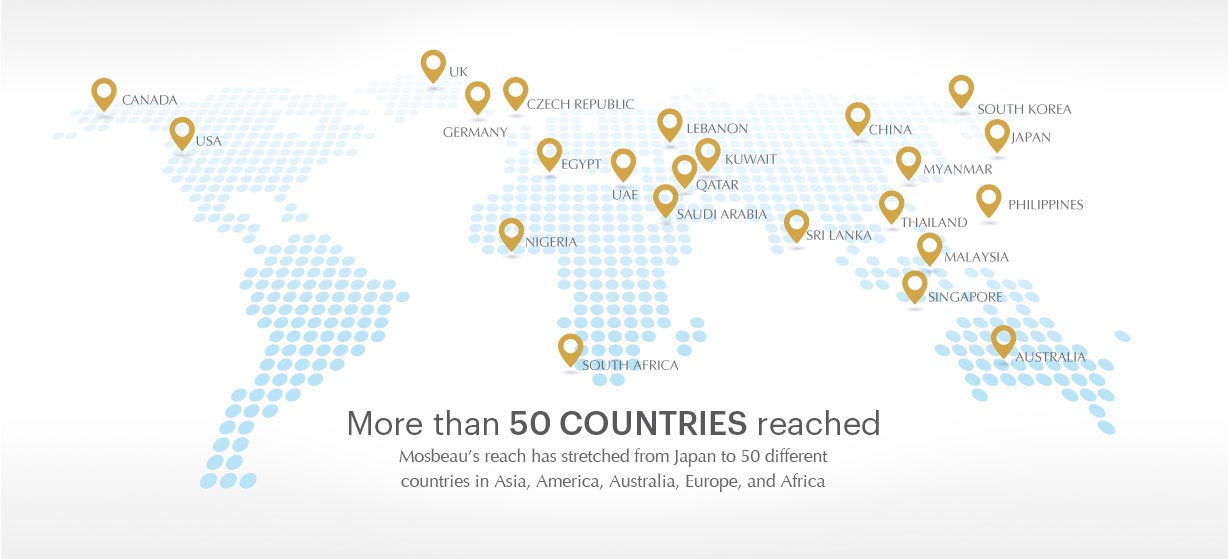 Mosbeau, The Asian Skin Whitening Expert