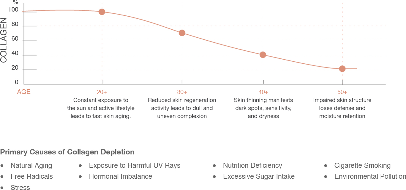 Ingredients : Mosbeau, The Skin Whitening and Anti-aging Expert